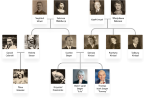 Family Tree - JFCS Holocaust Center